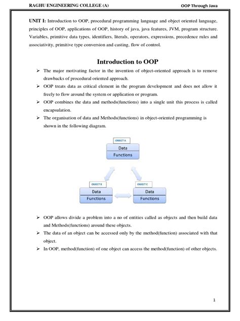 Oop Through Java Unit 1 Updated Pdf Java Virtual Machine Method Computer Programming