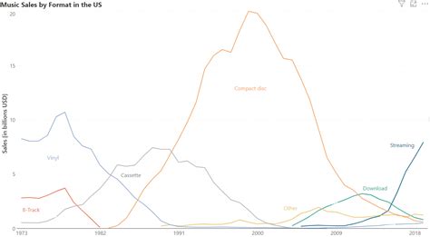 line charts vs area charts 8 key differences inforiver