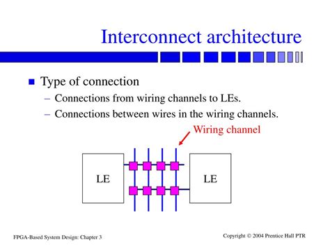 Ppt Sram Based Fpga Powerpoint Presentation Free Download Id3306383