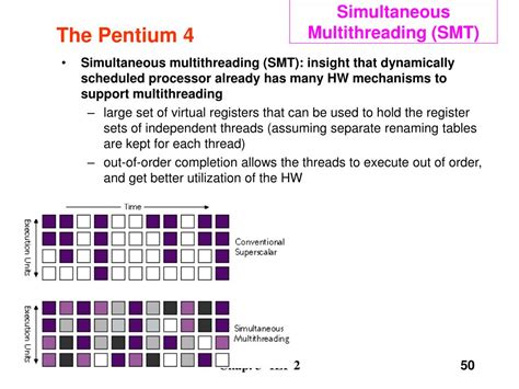 Ppt Computer Architecture Powerpoint Presentation Free Download Id