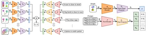 Training And Inference Pipeline Of Proposed Method In The Training