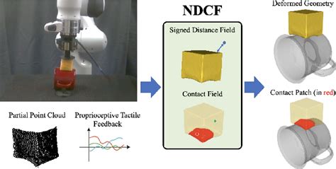 Figure 1 From Integrated Object Deformation And Contact Patch Estimation From Visuo Tactile