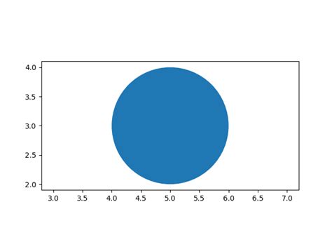Axes Box Aspect — Matplotlib 332 Documentation