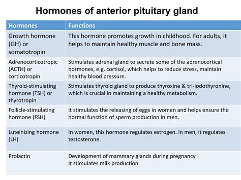 Lec 7 Hypothalamic And Pituitary Hormonespdf