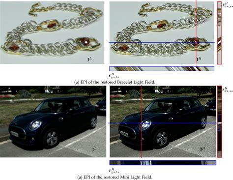 Figure 1 From Light Field Super Resolution Using A Low Rank Prior And