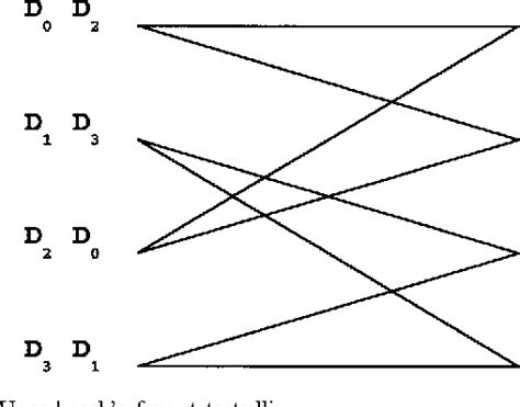 Figure 1 From Design Of Successively Refinable Trellis Coded Quantizers Semantic Scholar