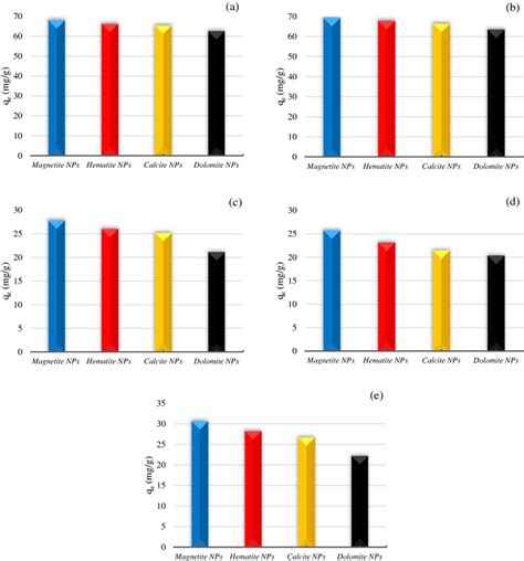 The Adsorption Amount Of Each Asphaltene A As 1 B As 2 C As 3