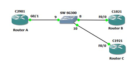 Packet Loss While Ping Between Local Routers Cisco Community