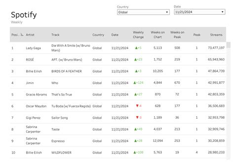 The Charting Dashboard