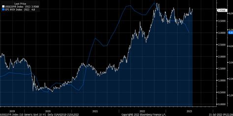 Macro Reportinsights Comprehensive Macro Report