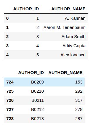 PySpark Read CSV File Into DataFrame GeeksforGeeks