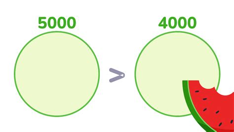 Comparing Multi Digit Numbers Global Digital Library Global Digital Library
