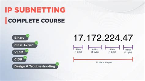Ip Subnetting Complete Course Binary Class Abc Vlsm Cidr Design And Troubleshooting