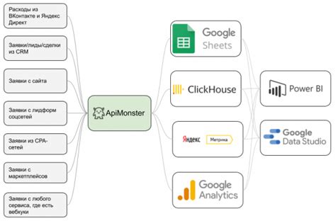 Data Pipeline For Dwh