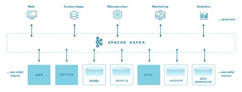 apache kafka tutorial introduction for beginners · automq automq wiki