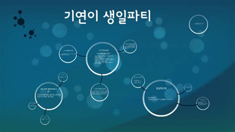 양성피드백 By 하기연 남자 On Prezi