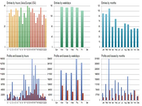 Efficient Ea Mt4 Buy Trading Robot Expert Advisor For Metatrader 4