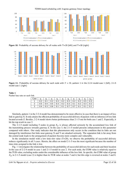 Tdma Based Scheduling For Multi Hop Wireless Sensor Networks With 3