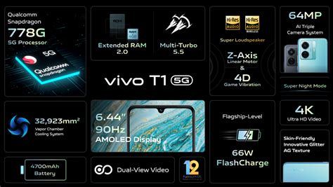 Vivo T Series Get Set Turbo