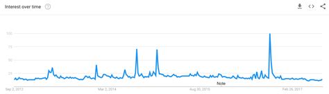 How People Search Classifying And Understanding User Intent