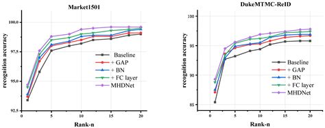 Mhdnet A Multi Scale Hybrid Deep Learning Model For Person Re Identification