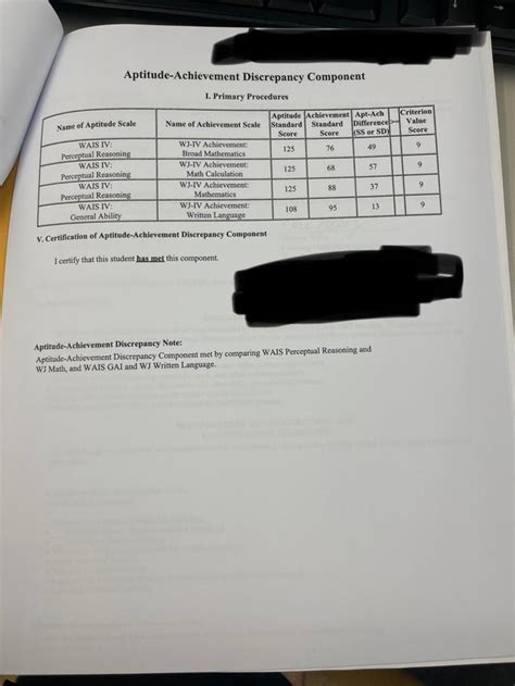 Can Anyone Help Interpreting Wais Iv Scores R Learningdisabilities