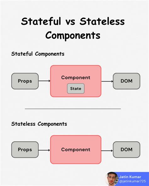 Javascript Webdevelopment Ecmascript Frontenddevelopment