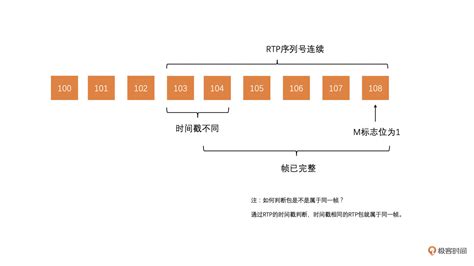 Lv04 视频传输和网络对抗 04 Jitterbuffer 苏木