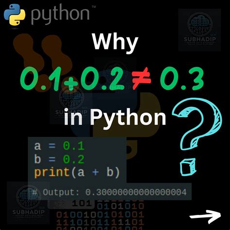 subhadip mukherjee on linkedin pythonprogramming python