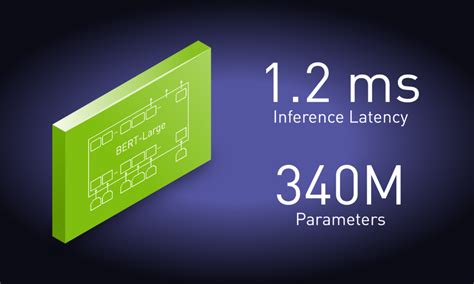 Real Time Natural Language Processing With Bert Using Nvidia Tensorrt