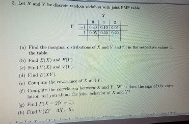 Solved Let X And Y Be Discrete Random Variables With Joint Chegg