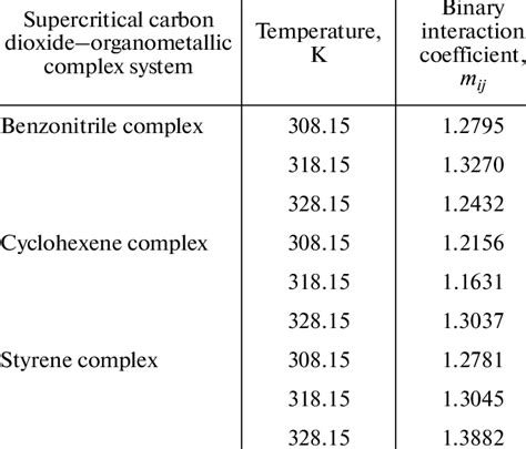 Binary Interaction Coefficients Download Table