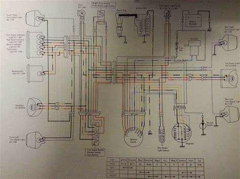 Cracking The Code Understanding Yamaha Motorcycle Ignition Wiring Colors