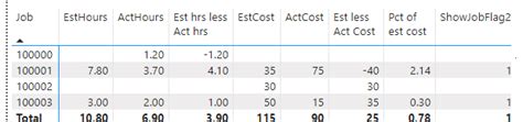solved pbi dec 2021 cannot add measure to a filter microsoft fabric