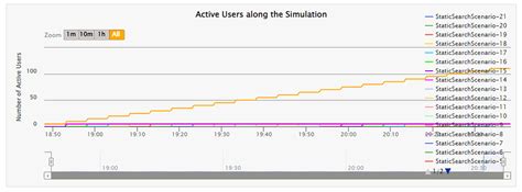 modelling load regular stepped load gatling open source gatling