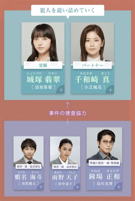 日曜ドラマ『invert 城塚翡翠 倒叙集』／『霊媒探偵・城塚翡翠』【公式】日曜夜10 30日テレ On Twitter 🟩『invert