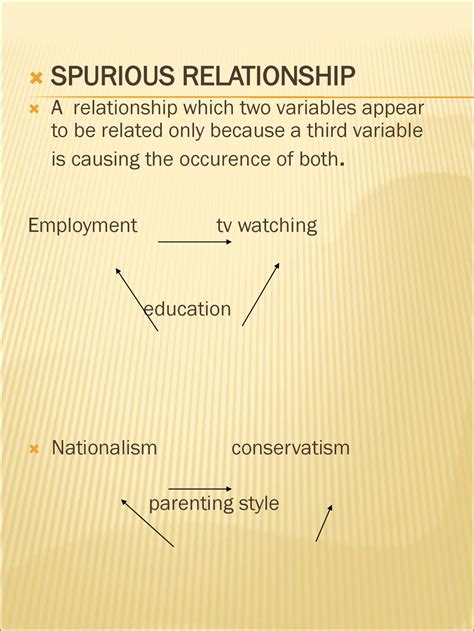 Spurious Relationship