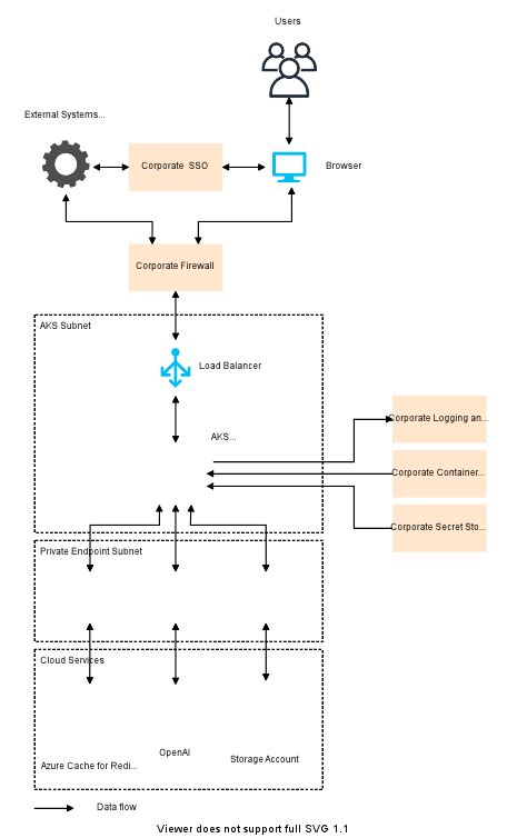 Azure Deployment Guide Dialx Knowledge Base Azure Deployment Guide Dialx Knowledge Base