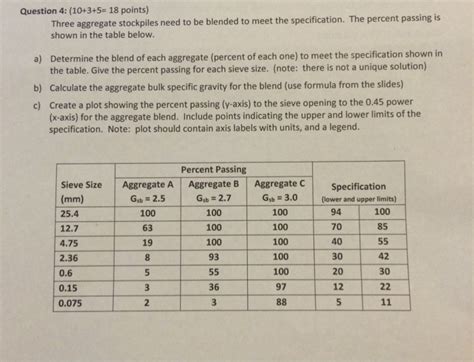 Three Aggregate Stockpiles Need To Be Blended To Meet