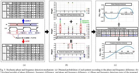 Figure 3 From A 1428 Gbs Reference Less Baud Rate Cdr With Integrator