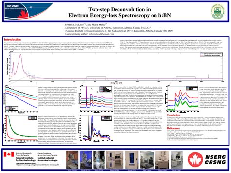 Pdf Two Step Deconvolution In Electron Energy Loss Spectroscopy On