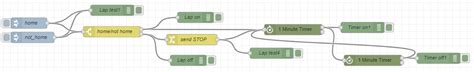Node Red Big Timer To Control The Lights Configuration Home Assistant Community