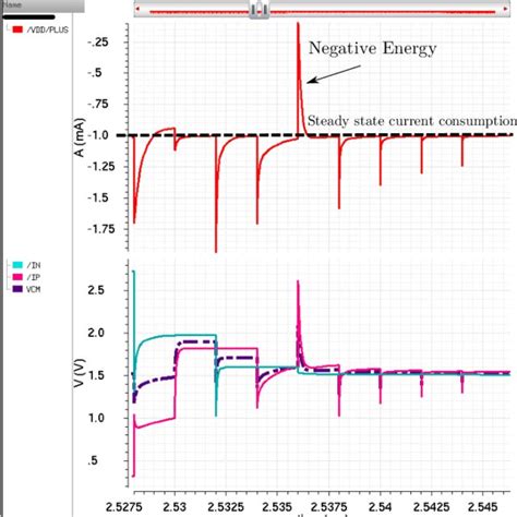 Spice Simulation Of The Current Consumption Savings Download Scientific Diagram