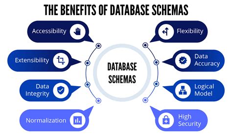 What Are Database Schemas 5 Minute Guide With Examples