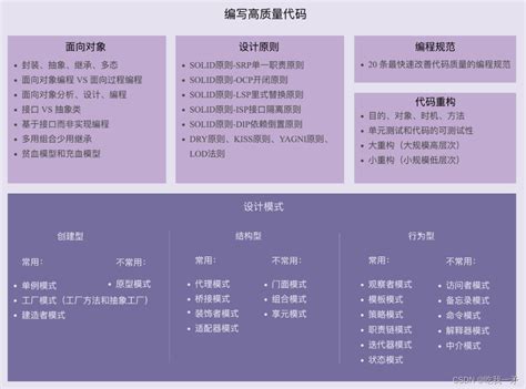 设计模式 33 常用的设计思想、原则和模式 代码设计思想 csdn博客