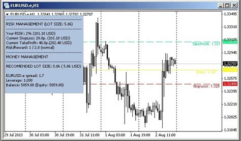 Free Download Of The Moneymanagement Visualizer Indicator By Crioz1 For Metatrader 4 In The