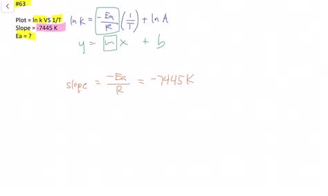 The Rate Constant K For A Reaction Is Measured As A Function Of