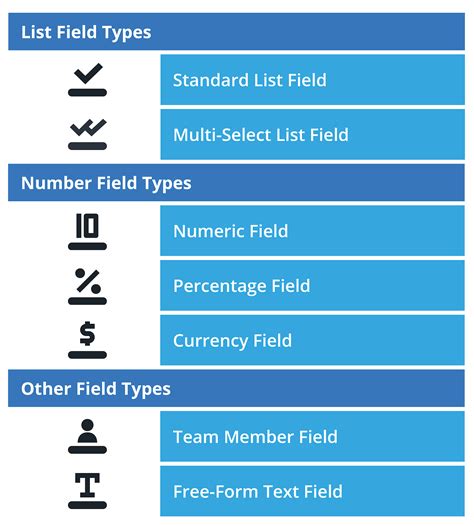 Introduction To Fields Field Management Roadmunk
