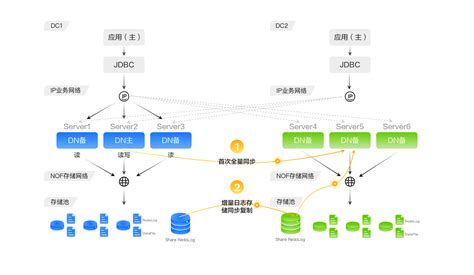 Gaussdb云数据库gaussdb高斯数据库关系型数据库 华为云