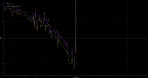 Spikes In Single Ended Fix Parameter Using Mmnzc From Ieee370 · Issue 825 · Scikit Rfscikit